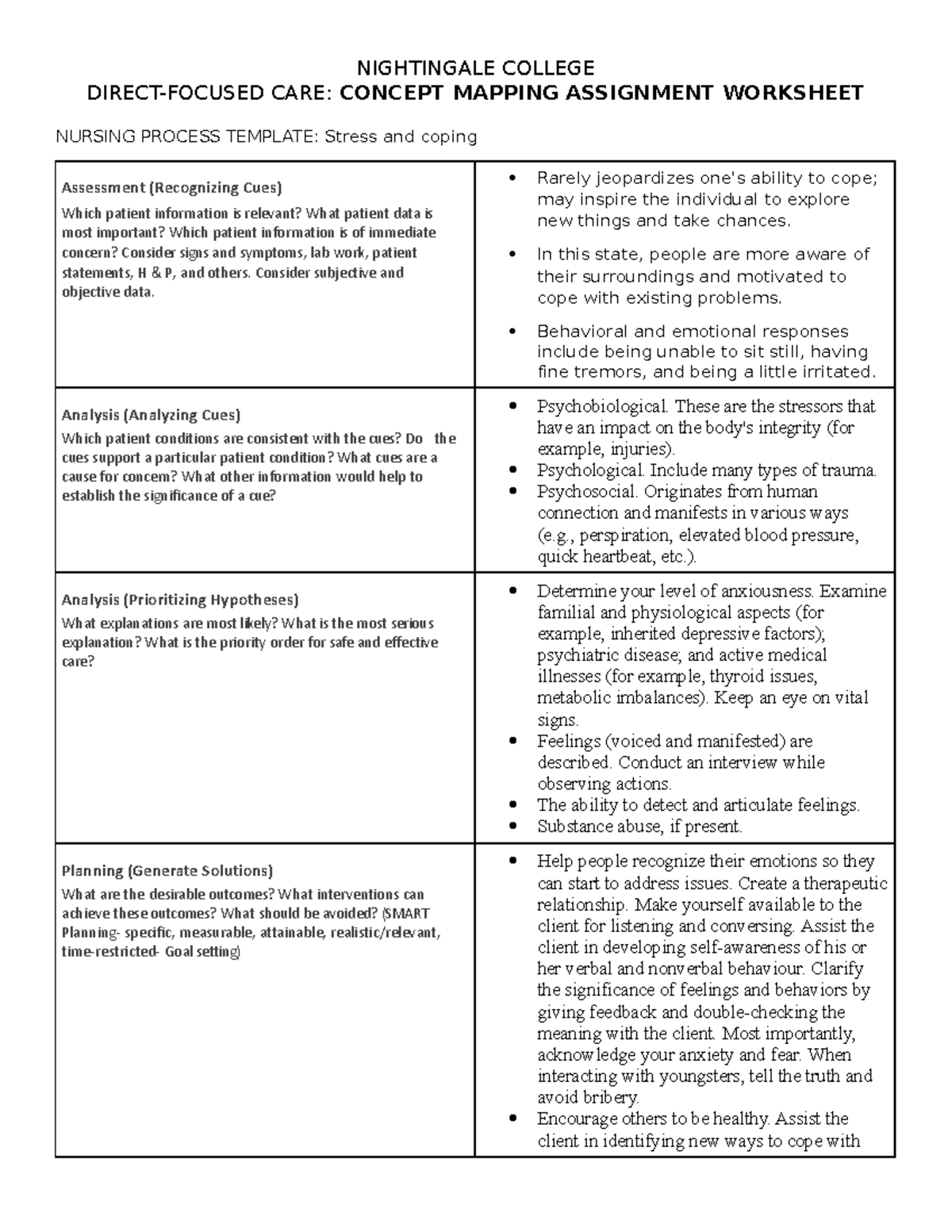 Concept Map #4 - NIGHTINGALE COLLEGE DIRECT-FOCUSED CARE: CONCEPT ...