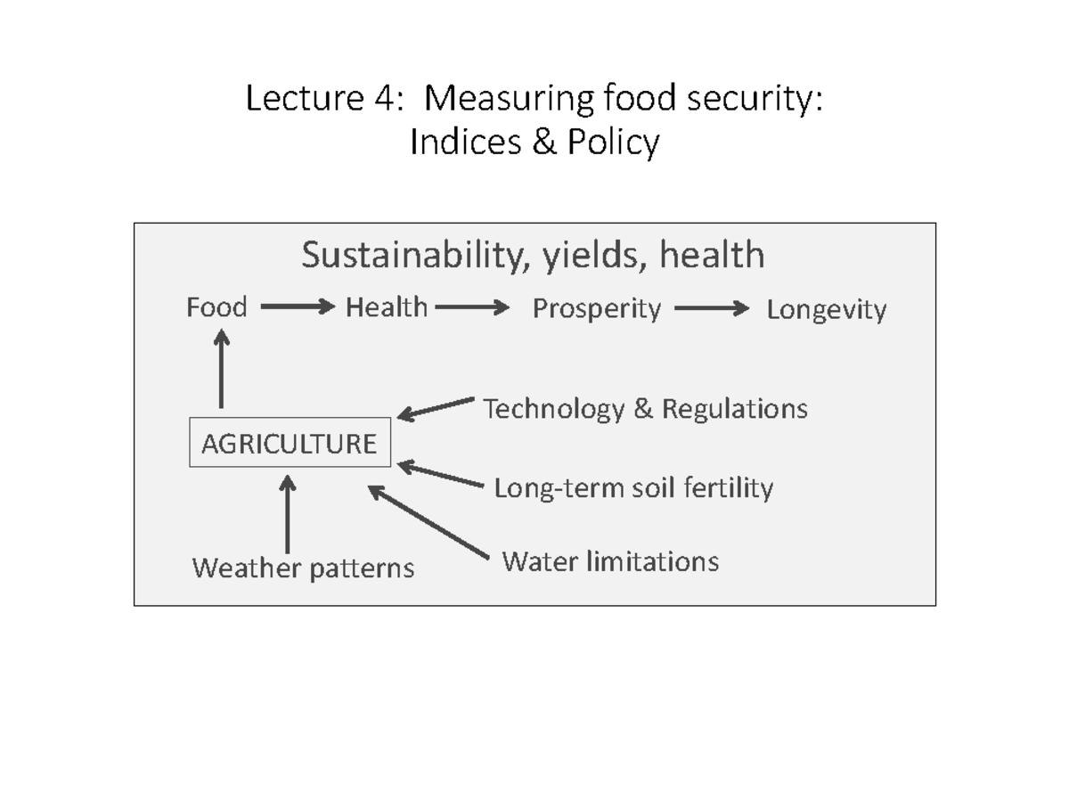 Food Security and Insecurity Indicators: Analysis and Solutions - Food ...