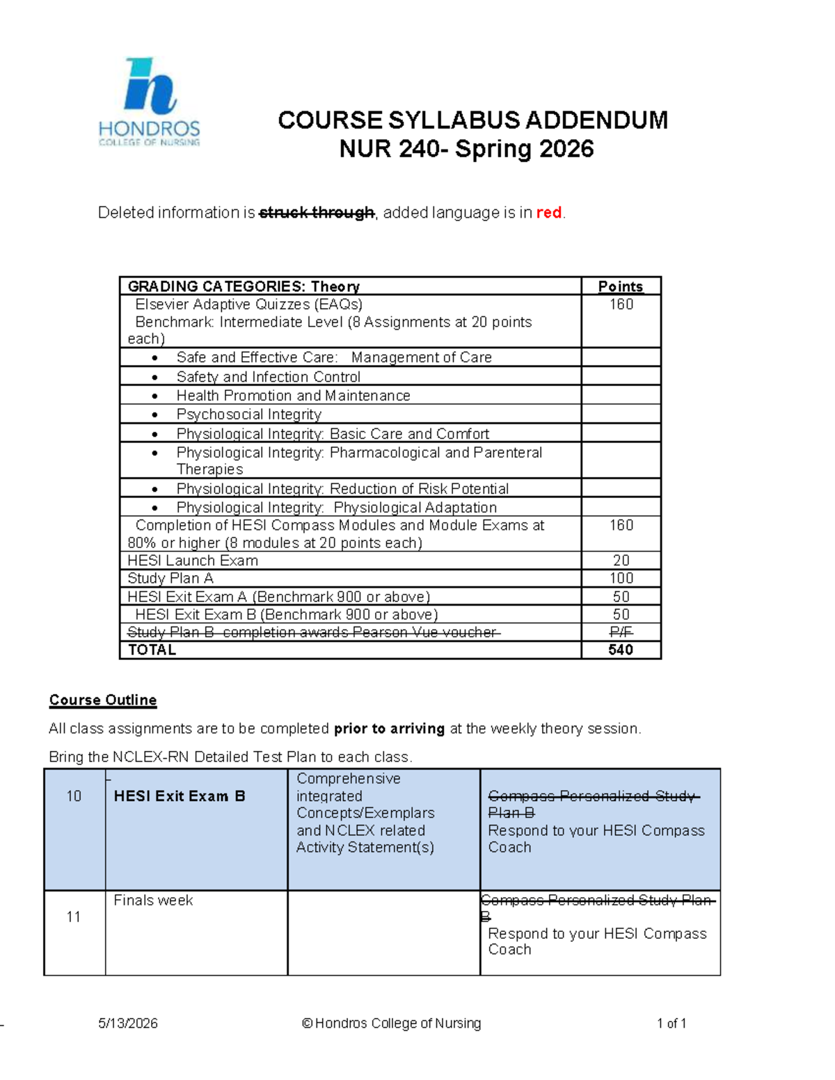 NUR 240 Syllabus Addendum Spring 2026: Grading & Course Outline - Studocu