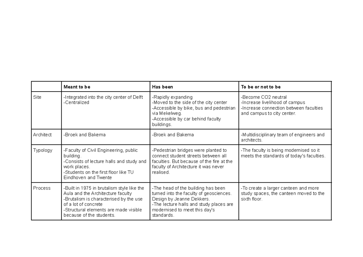 ABCD-matrix of ABCD - analysis for Architectural History of buildings ...