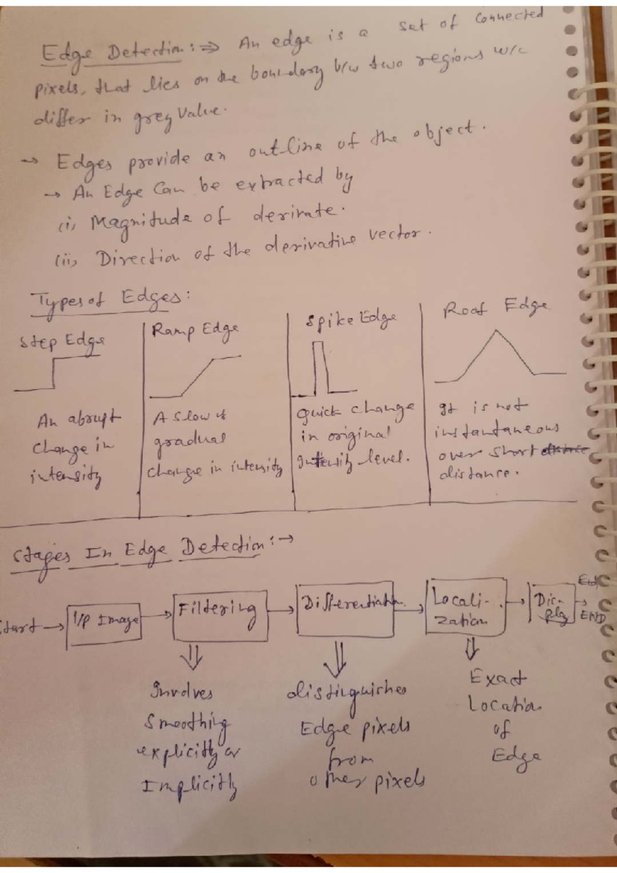 Unit 6 DIP: Advanced Detection Algorithms and Image Segmentation ...