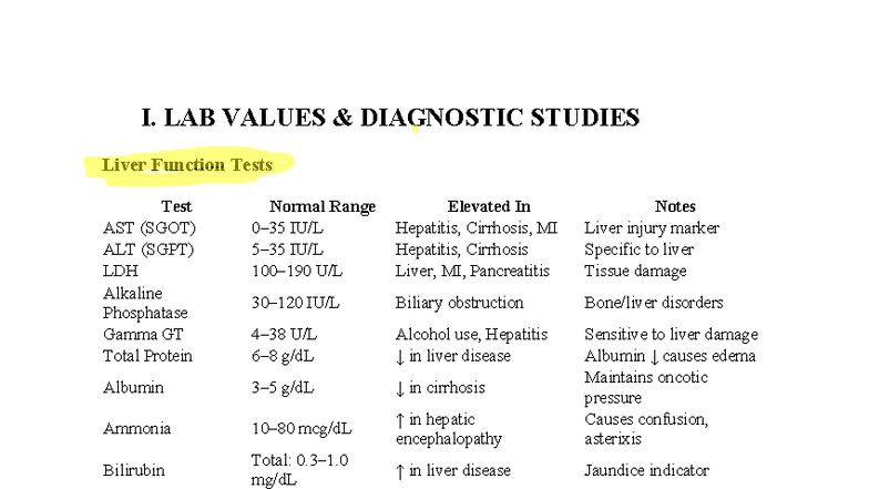 GI 101: Study Guide on Liver Function Tests & Disorders - Studocu