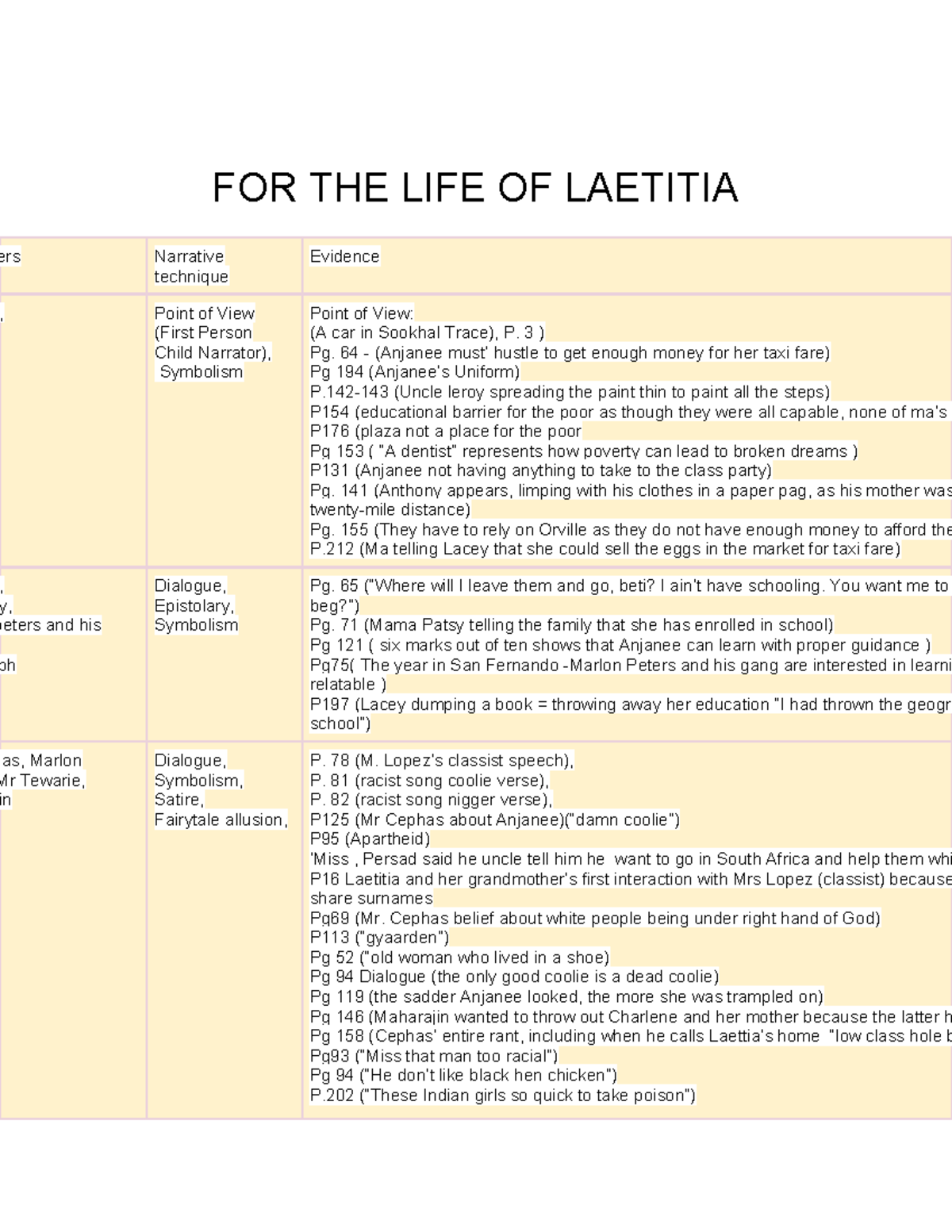 FOR THE LIFE OF LAETITIA: Themes & Narrative Techniques (Ch. 4-5 & 4-7 ...