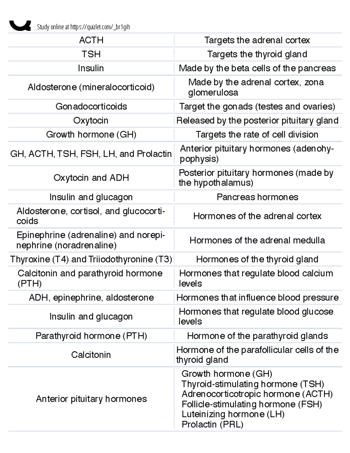 Endocrine Glands and Hormones Study Notes for Biology 101 - Studocu