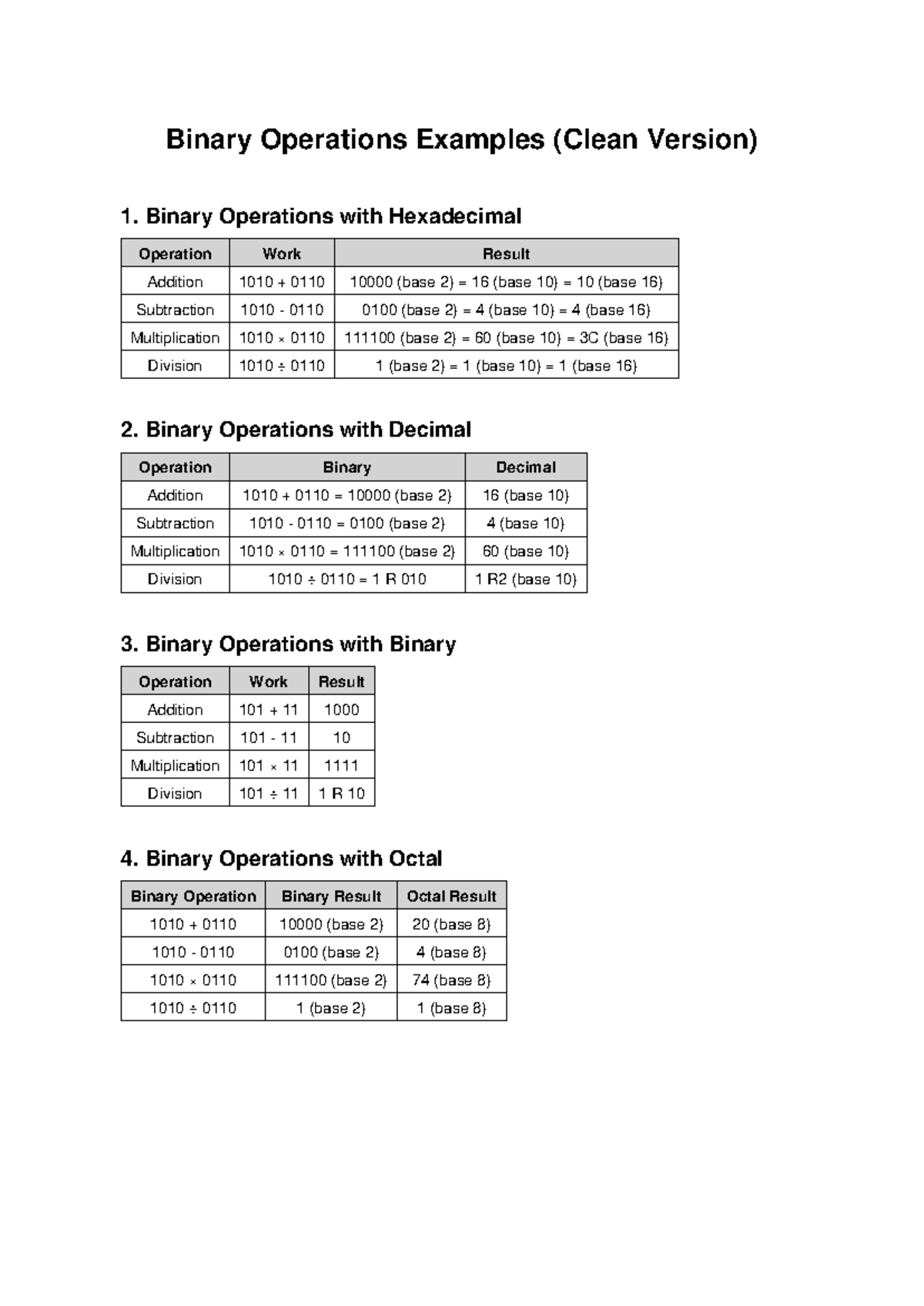 Binary Operations Examples: Hex, Dec, Bin, and Oct Calculations - Studocu