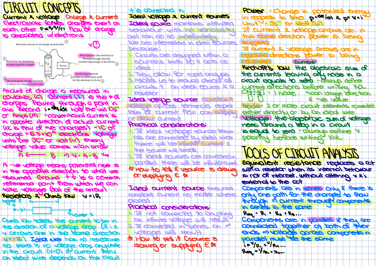 EE 101 Cheat Sheet: 101 Mind Maps for Circuit Concepts Exam - Studocu