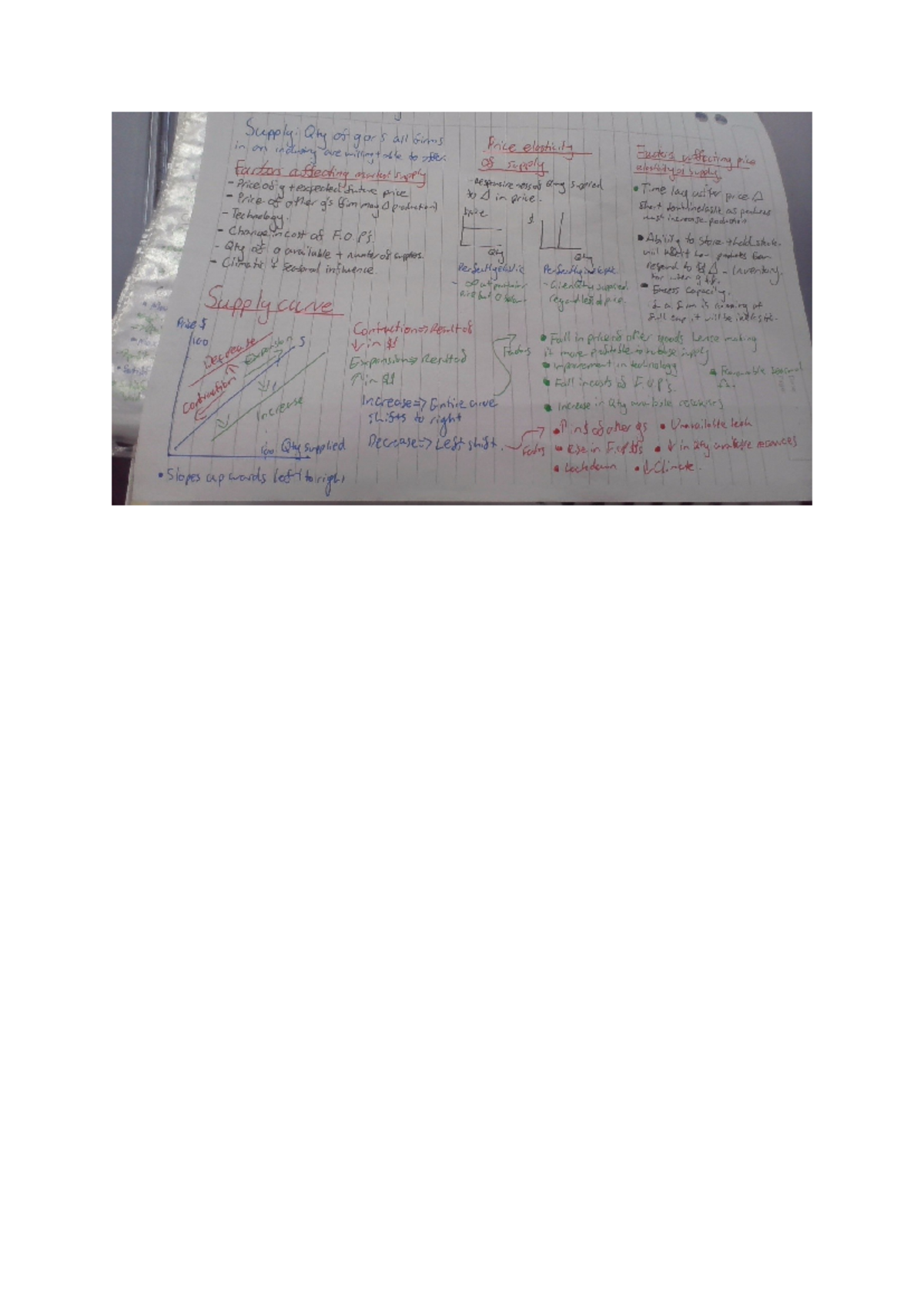 Final Exam Study Guide for Course Code XYZ 123: Supply Factors - Studocu