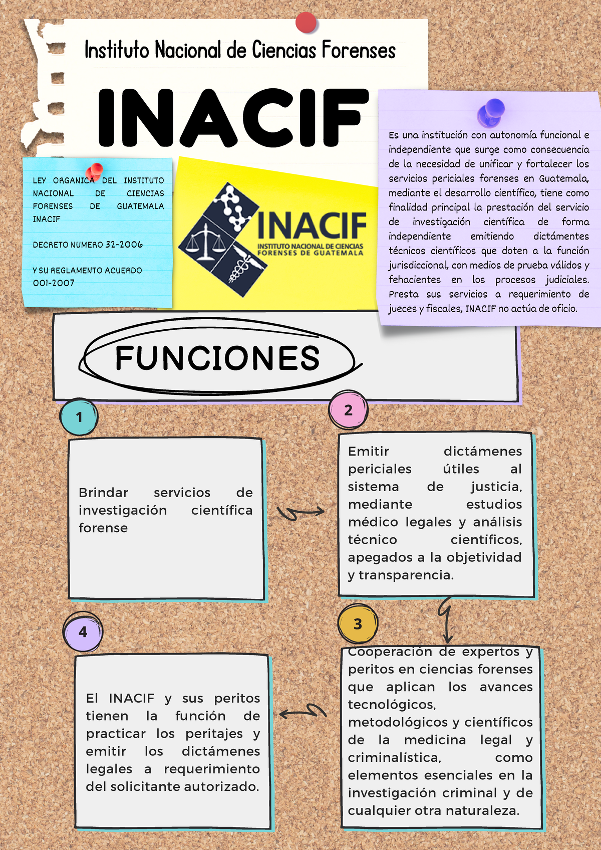 Funciones del inacif - Instituto Nacional de Ciencias Forenses ...