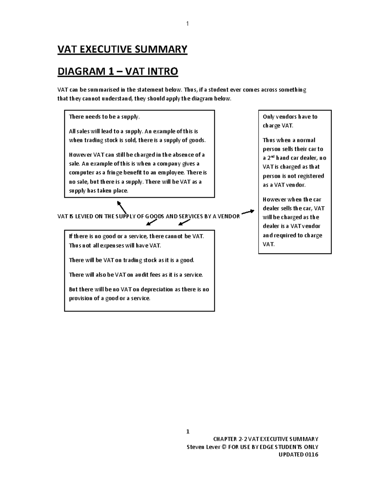 02 - Comprehensive VAT Executive Summary for Students - Studocu