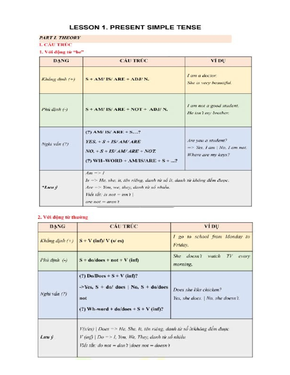 LESSON 1: PRESENT SIMPLE TENSE - THEORY & STRUCTURE (TA) - Studocu