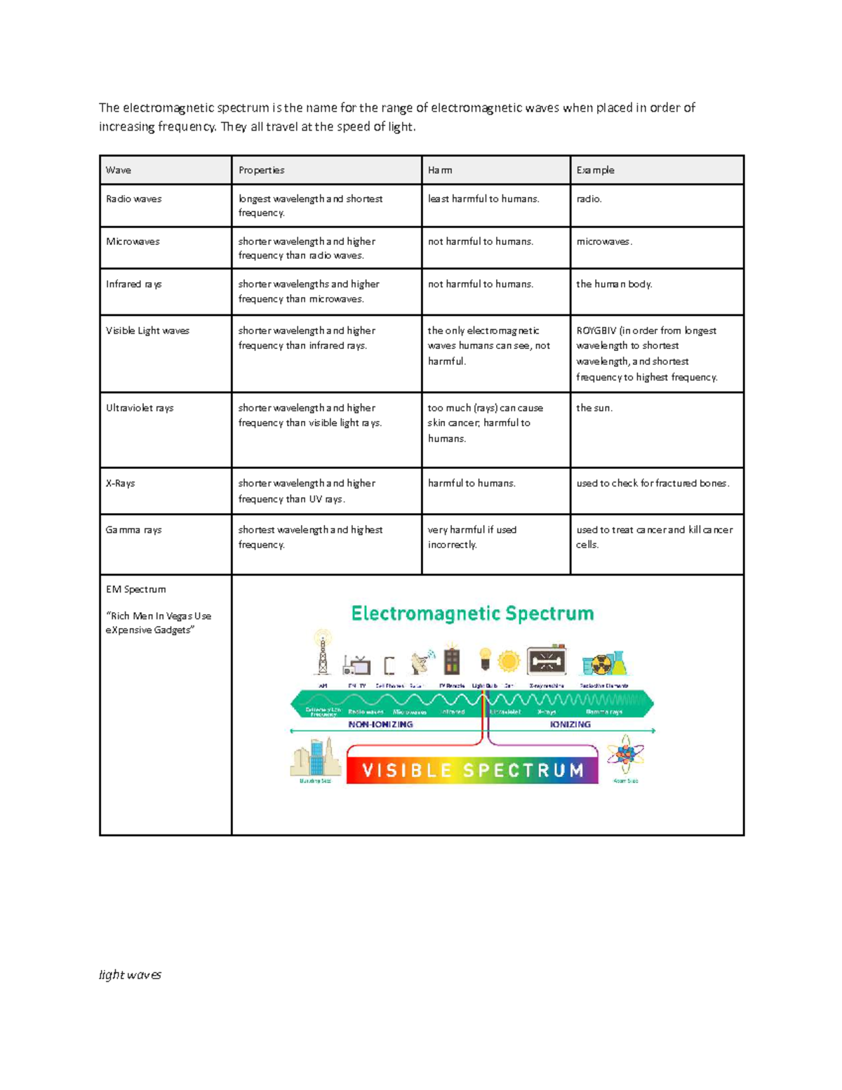 Electromagnetic Spectrum Overview: Waves, Frequencies, and Effects ...
