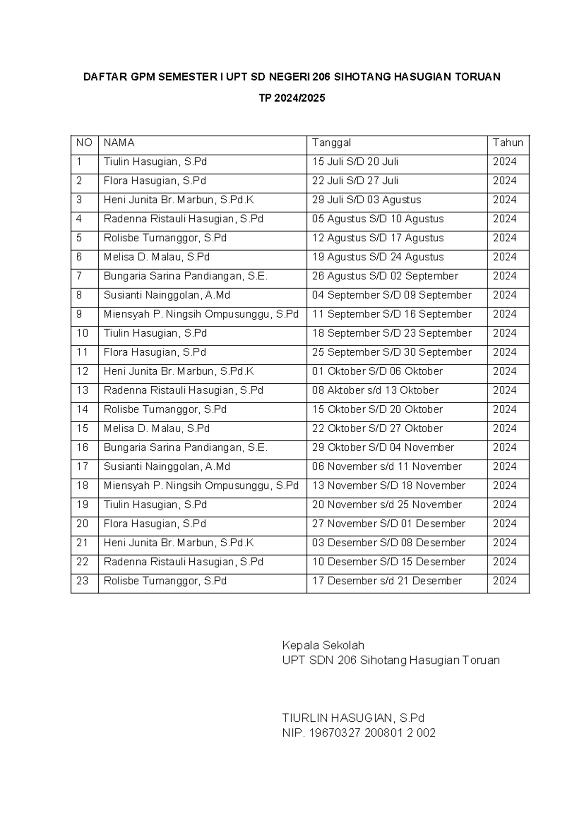 Daftar GPM Semester I UPT SDN 206 Sihotang Hasugian - Studocu