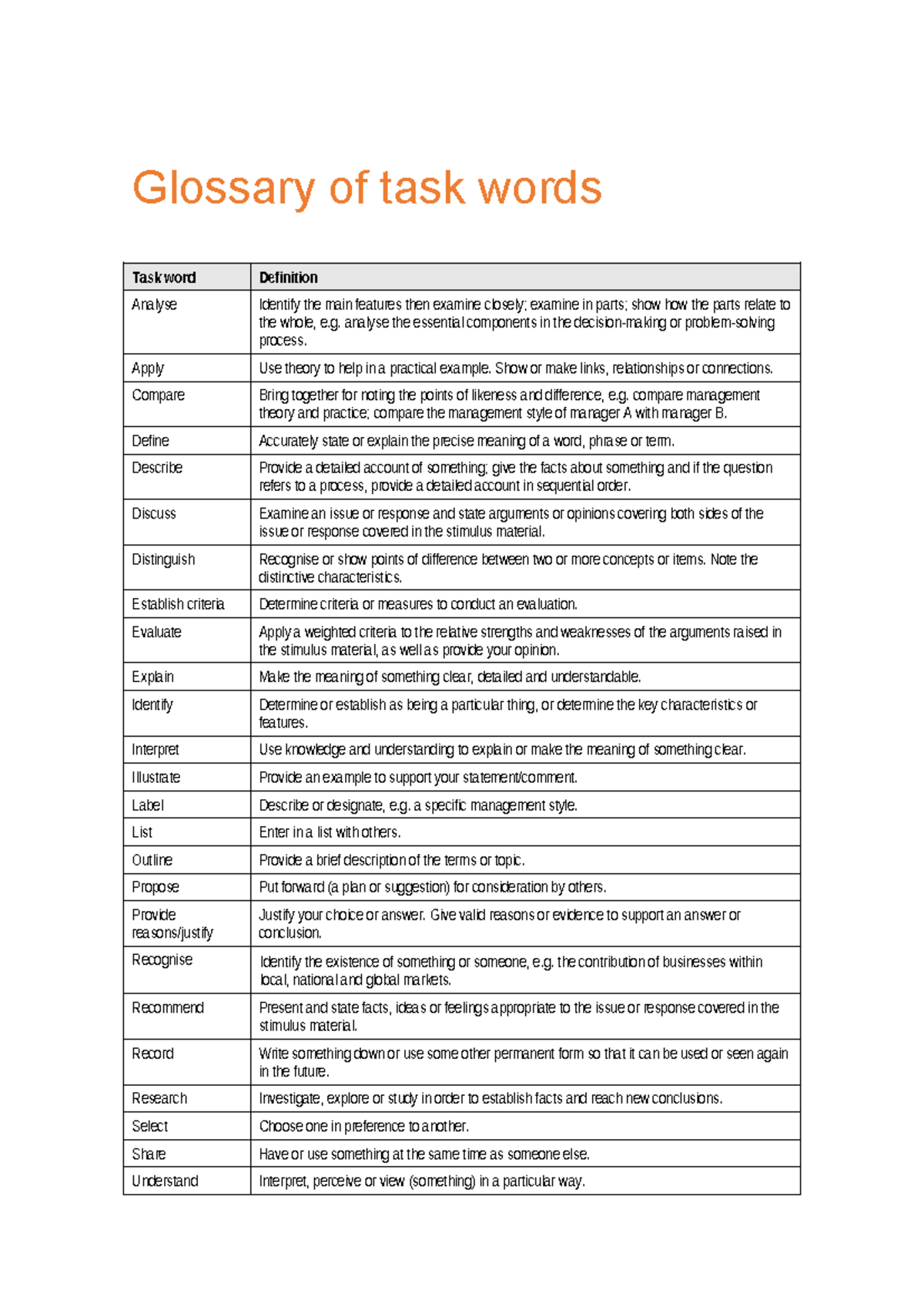 Understanding Task Words: Definitions and Explanations - Studocu