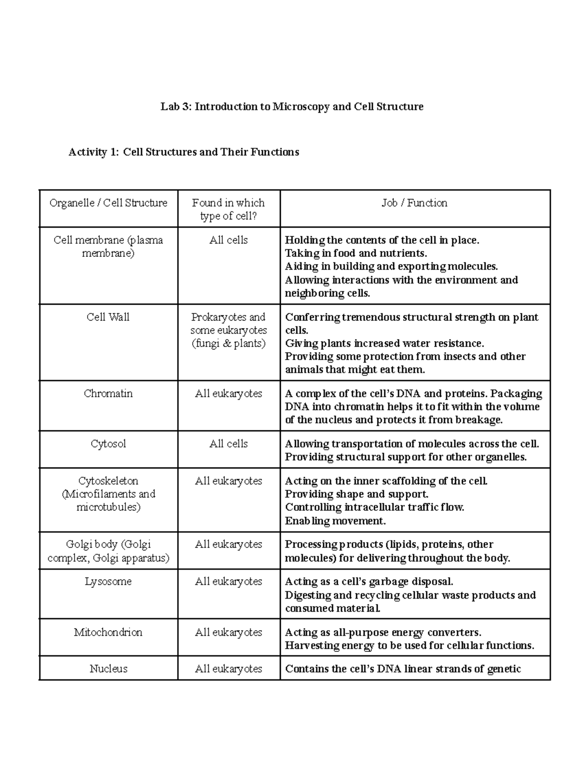 BIO122 Lab 3 - Lab 3: Introduction to Microscopy and Cell Structure - Lab 3: Introduction to ...