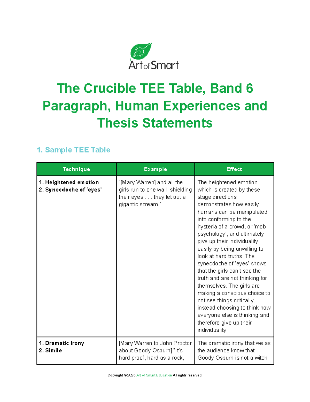 The Crucible TEE Table & Band 6 Paragraphs on Human Experiences - Studocu