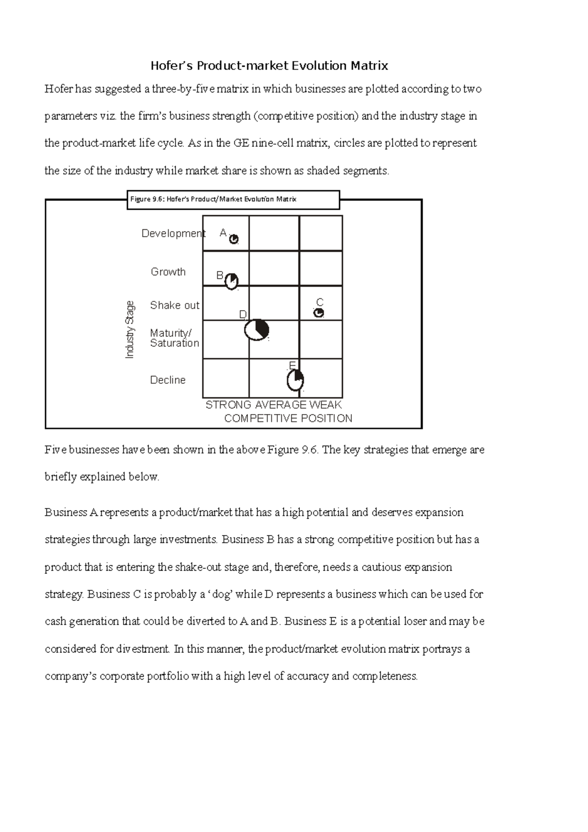 Hofer's Product-Market Evolution Matrix and Strategic Implications ...