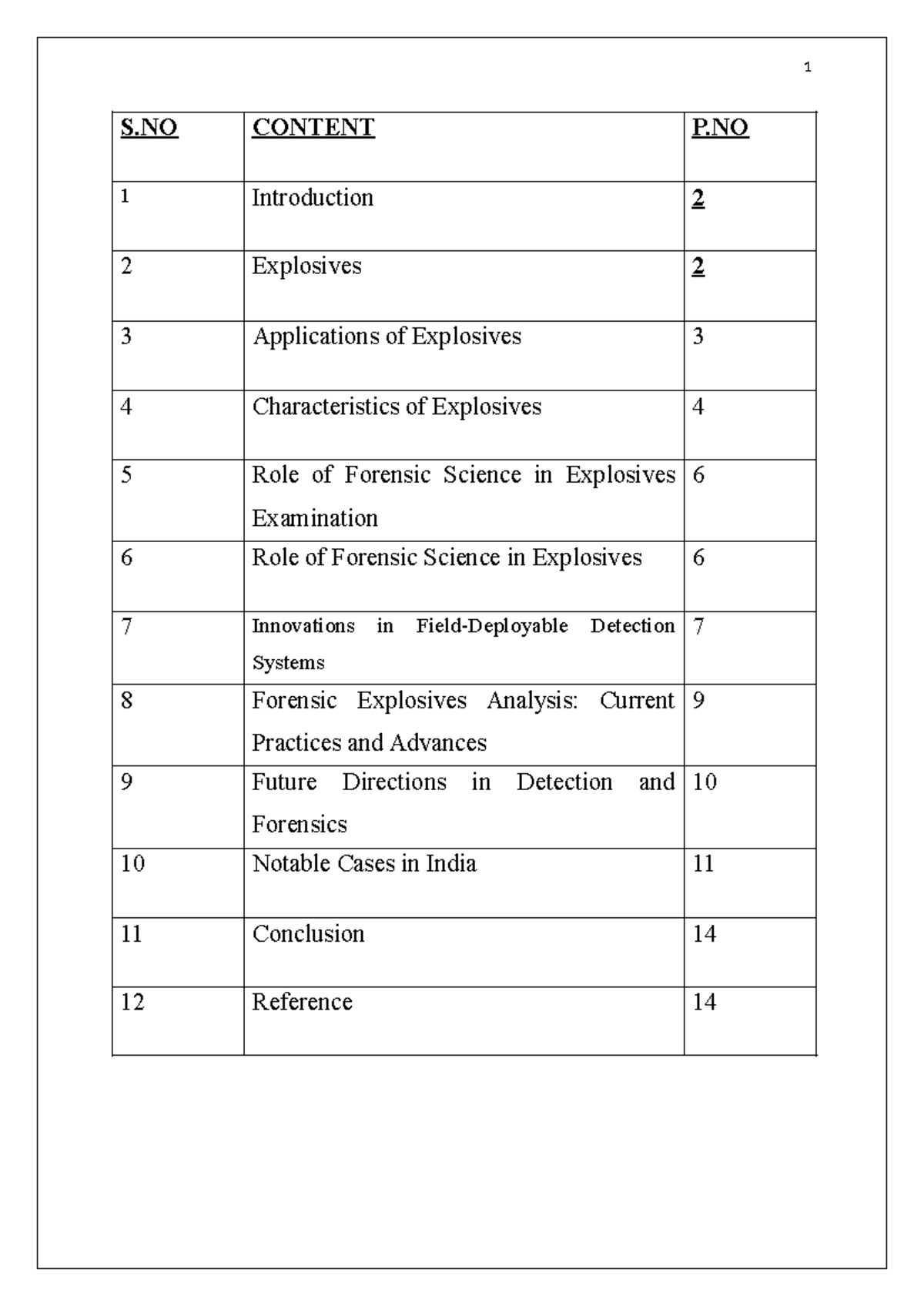 Forensic Analysis of Explosives: Advanced Detection & Legal ...