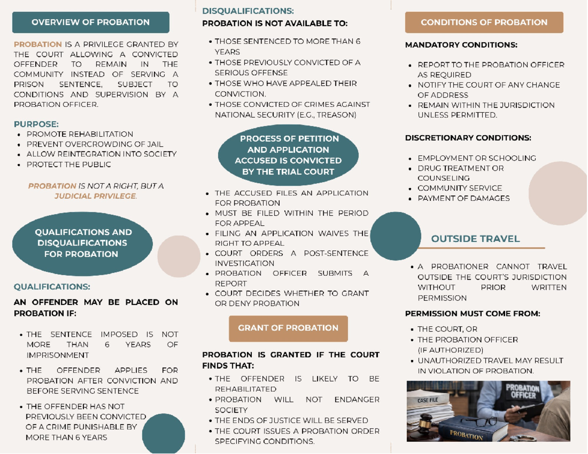 Probation Overview: Conditions, Disqualifications & Privileges - Studocu