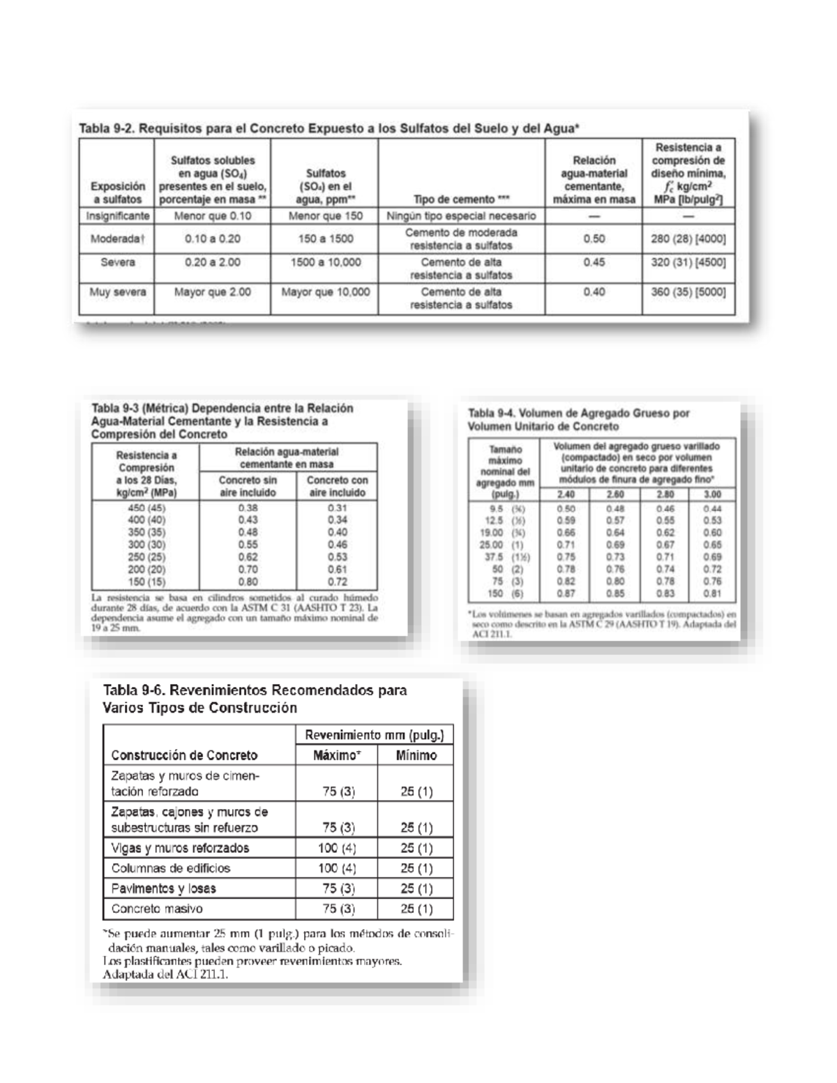 Tablas ACI 211: Requisitos para Concreto y Sulfatos en Construcción ...