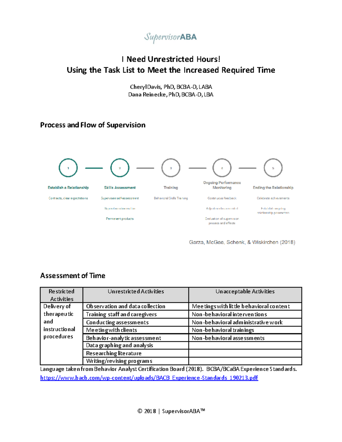 Unrestricted Hours: BCBA Field Experience Guidelines and Activities ...