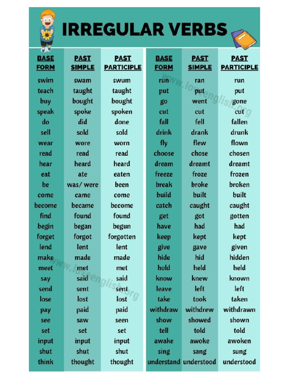Irregular Verbs: Base, Past, and Participle Forms for English - Studocu