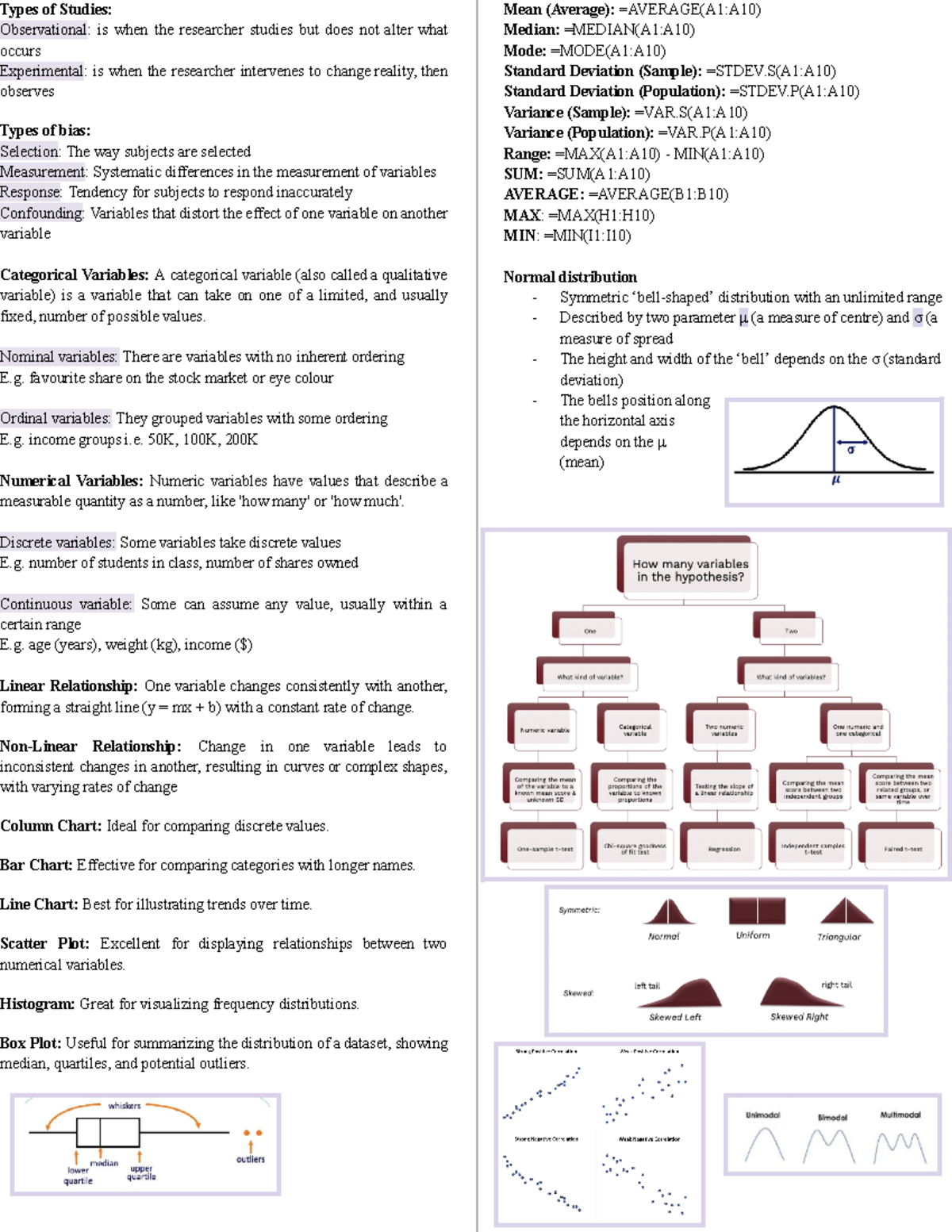 STAT1250 Cheat Sheet: Key Concepts in Statistics and Hypothesis Testing ...