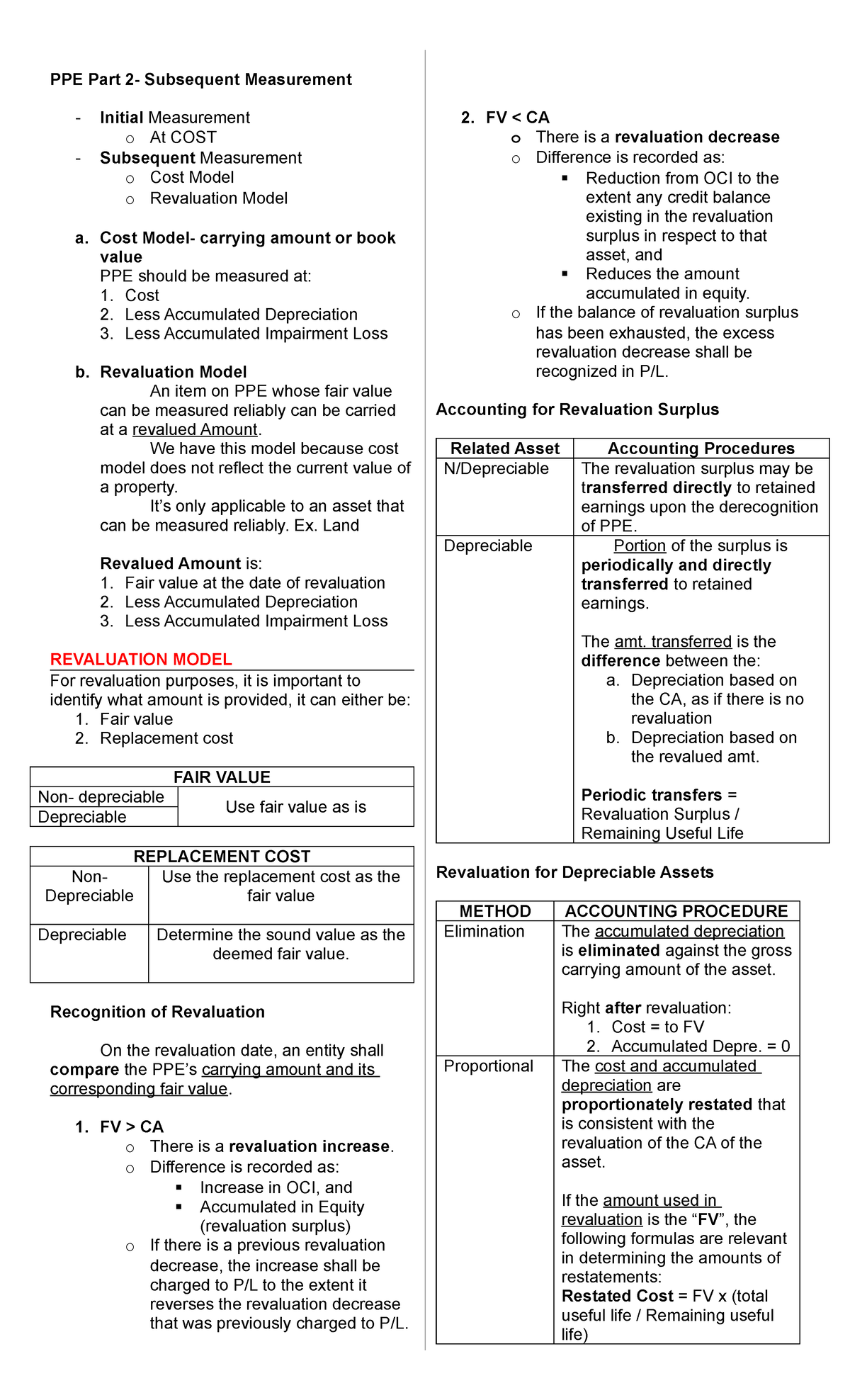 PPE ACCO 201 Lecture: Subsequent Measurement & Revaluation Models - Studocu