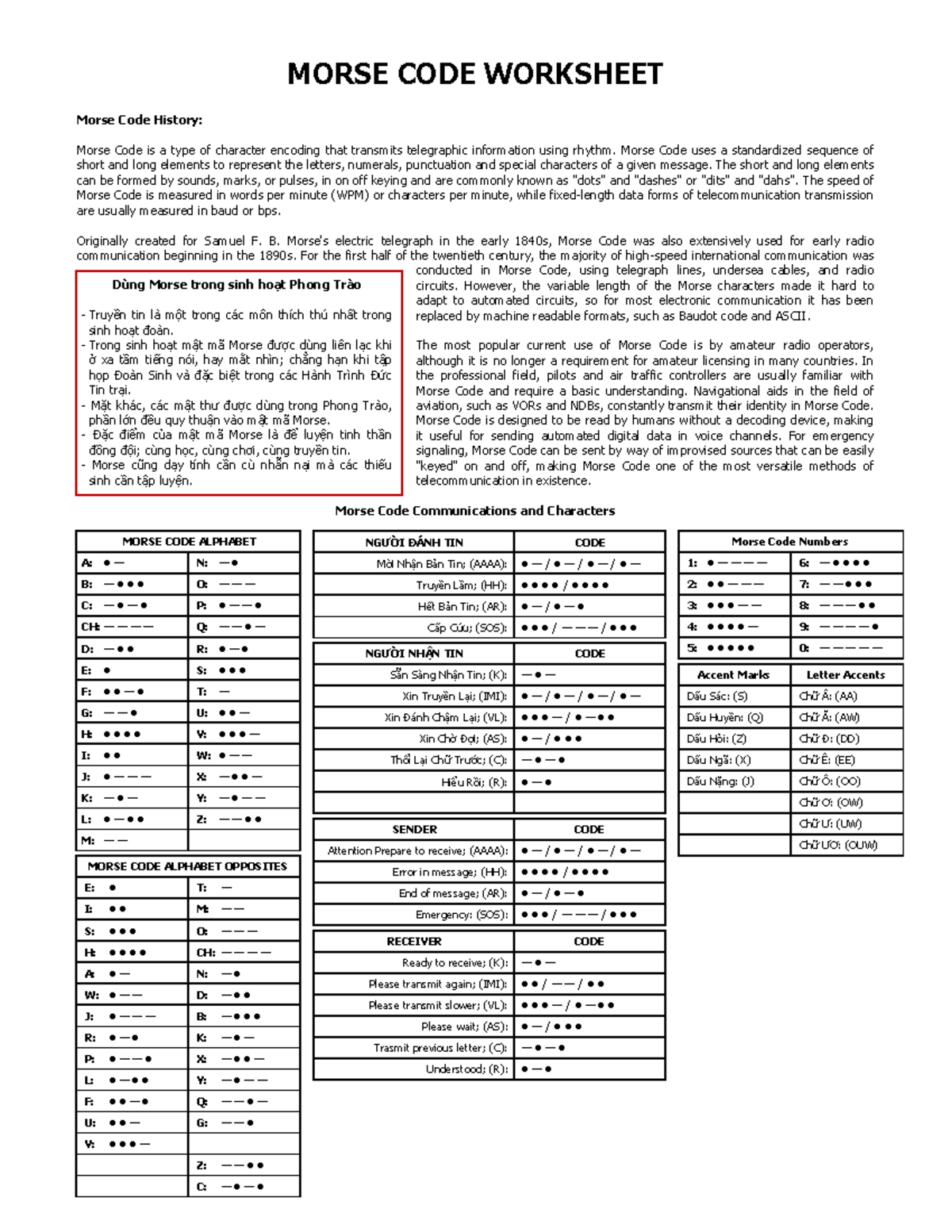Morse Code Worksheet: History, Characters, and Communication Techniques ...