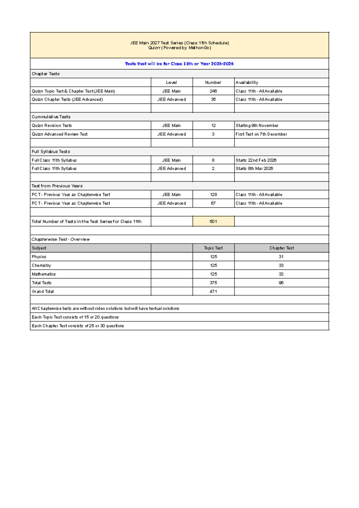 JEE Main & Advanced 2027 Test Series Schedule (Batch 2) - Studocu