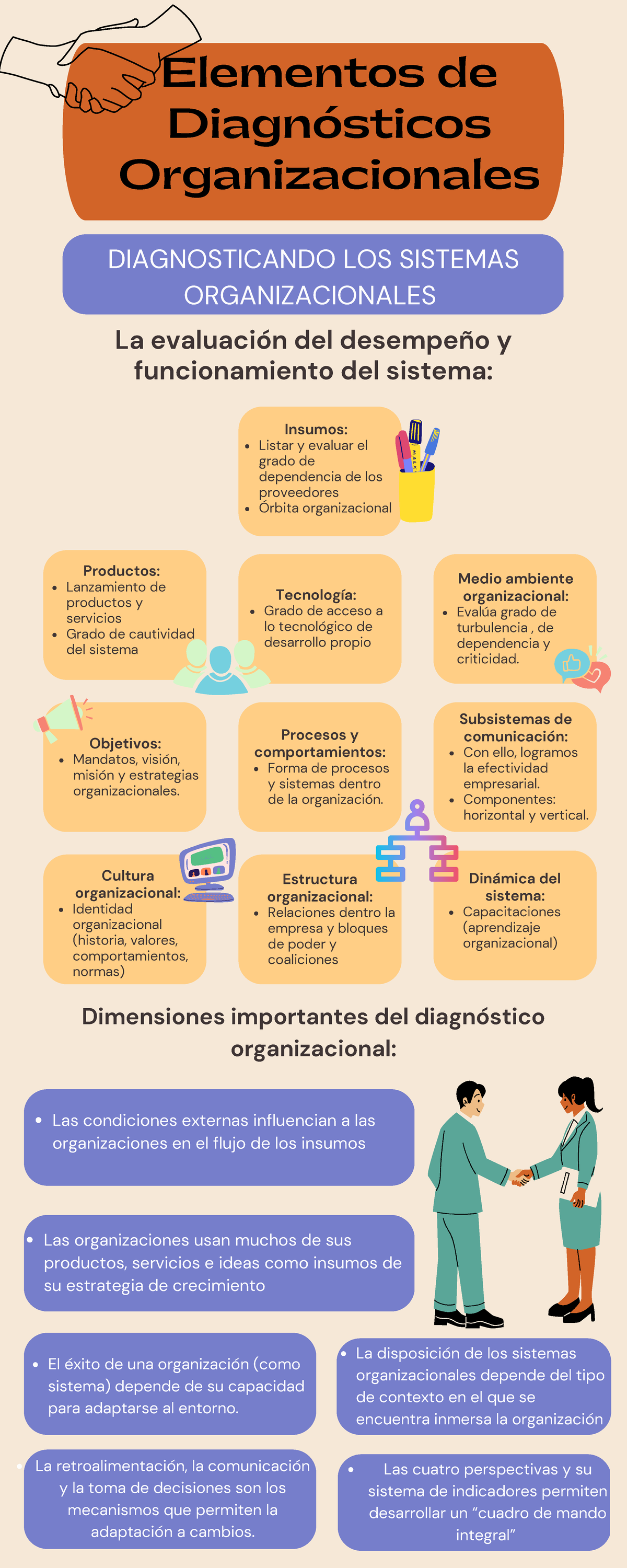 Infografía Elementos de Dx Orga - Elementos de Diagnósticos ...