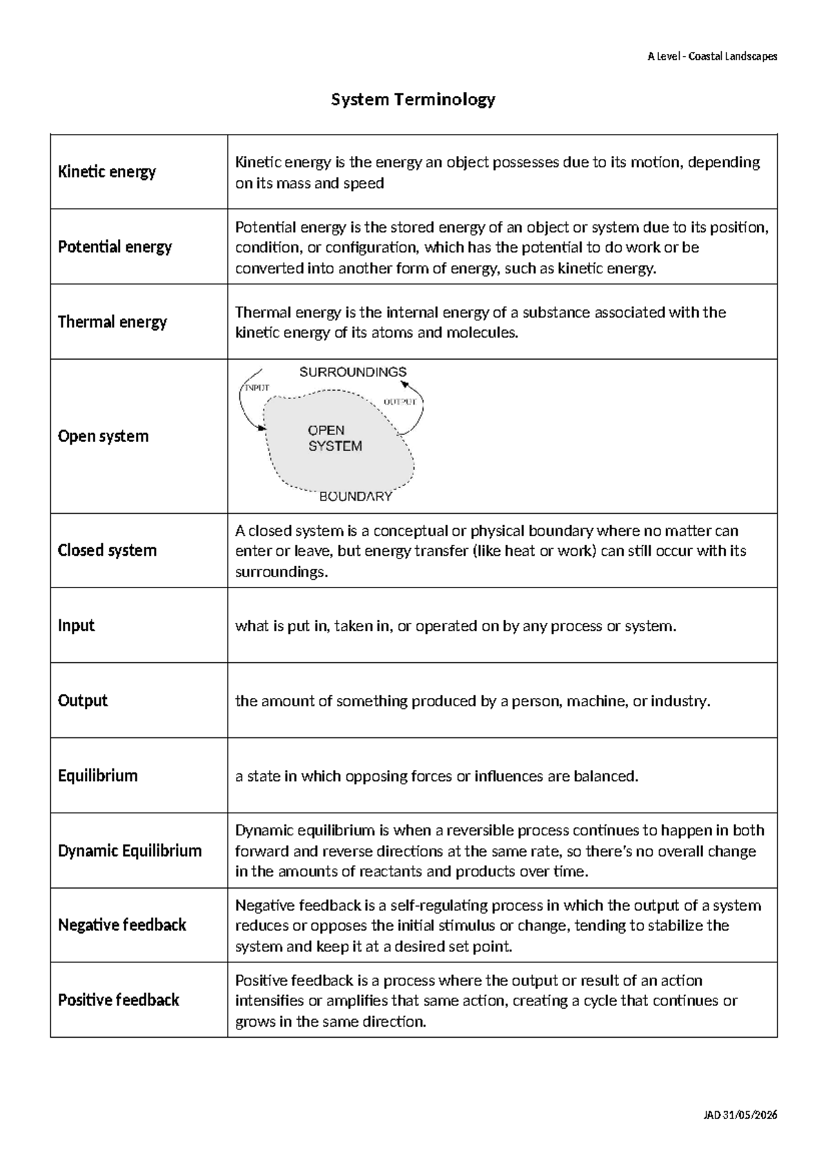 A Level Coastal Landscapes System Terminology Overview - Studocu