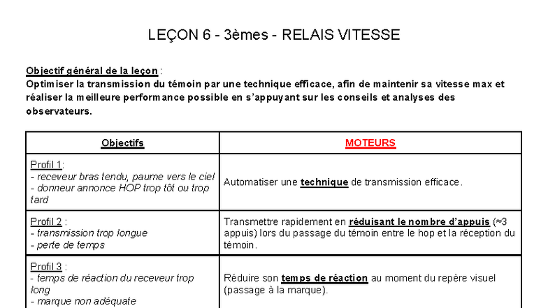 Leçon 6 - Relais Vitesse : Optimisation de la Transmission du Témoin ...