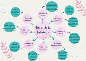 Infografía Guía Pasos para Mejorar la Autoestima - La base de una buena salud mental es la ...