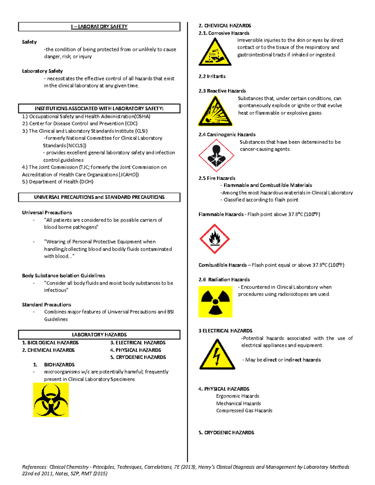LAB Safety Module: Comprehensive Overview of Hazards and Precautions ...