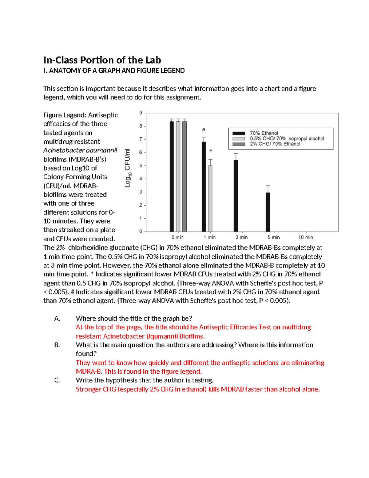 Post-Lab Analysis: Antiseptic Efficacies on MDRAB Biofilms (BIOL 101 ...