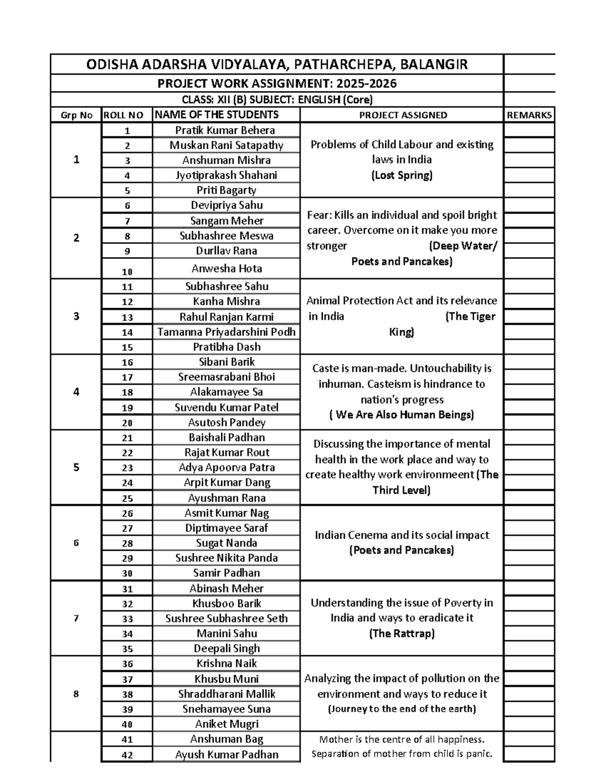 Project Work Assignment: Class XII (B) English - Child Labour & More ...