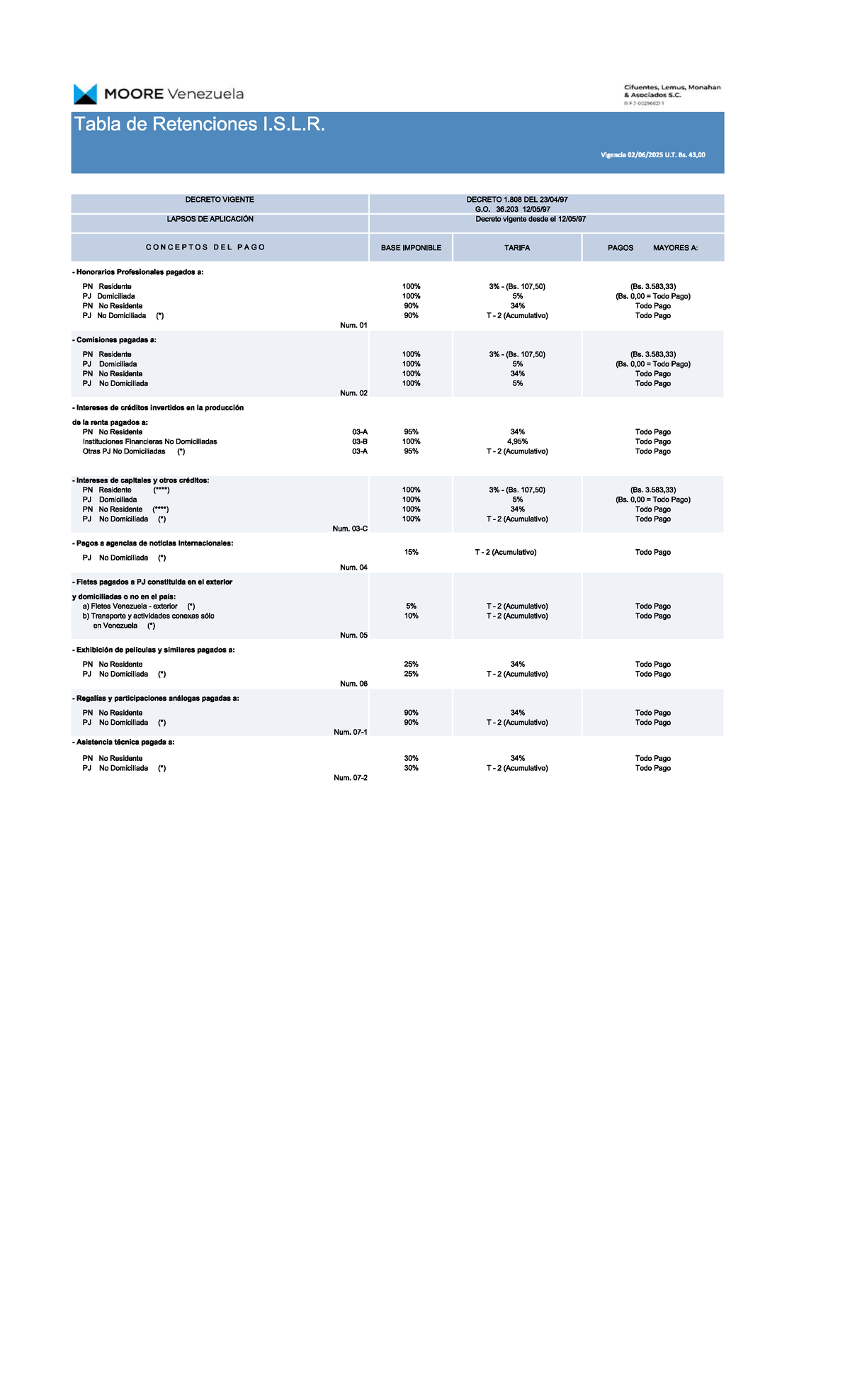 Tabla de Retenciones I.S.L.R. E3 00296621 - Junio 2025 - Studocu