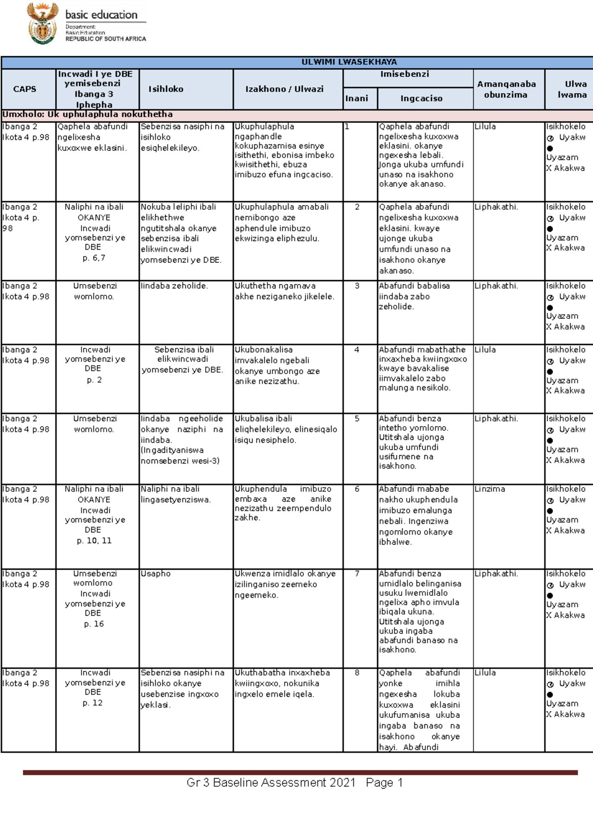 Grade 3 Isixhosa Baseline Activities Analysis (CAPS) - Studocu