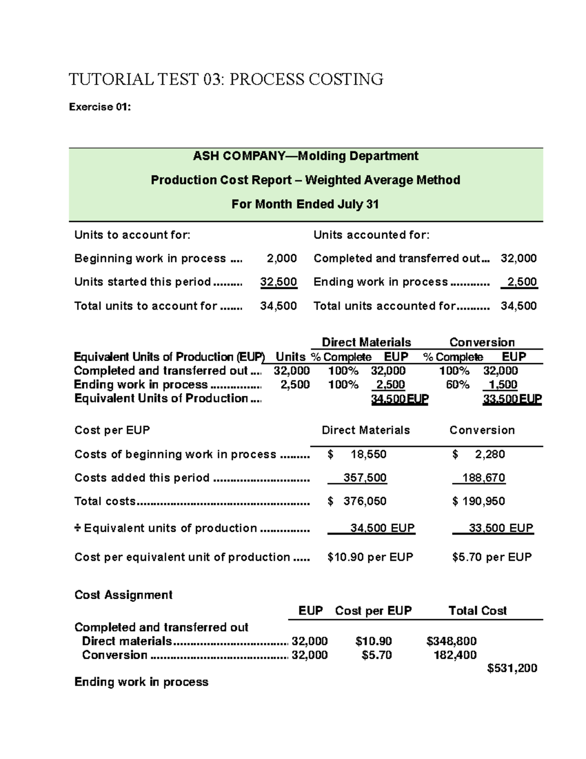 TTT03 - Process Costing - SL - TUTORIAL TEST 03: PROCESS COSTING ...