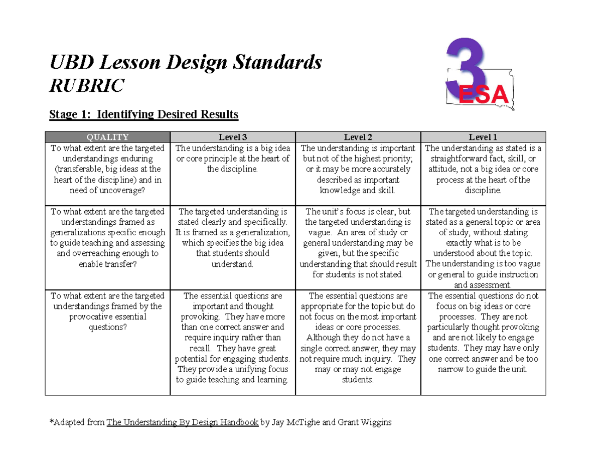 Ubd lesson rubric - UBD Lesson Design Standards RUBRIC Stage 1 ...