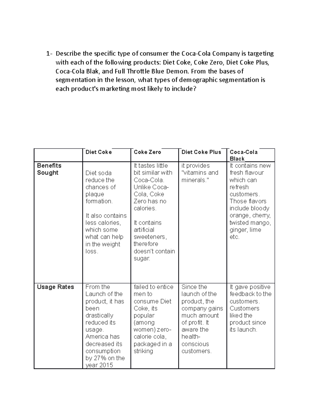 Coca-Cola Consumer Segmentation Analysis: Product Targeting Insights ...