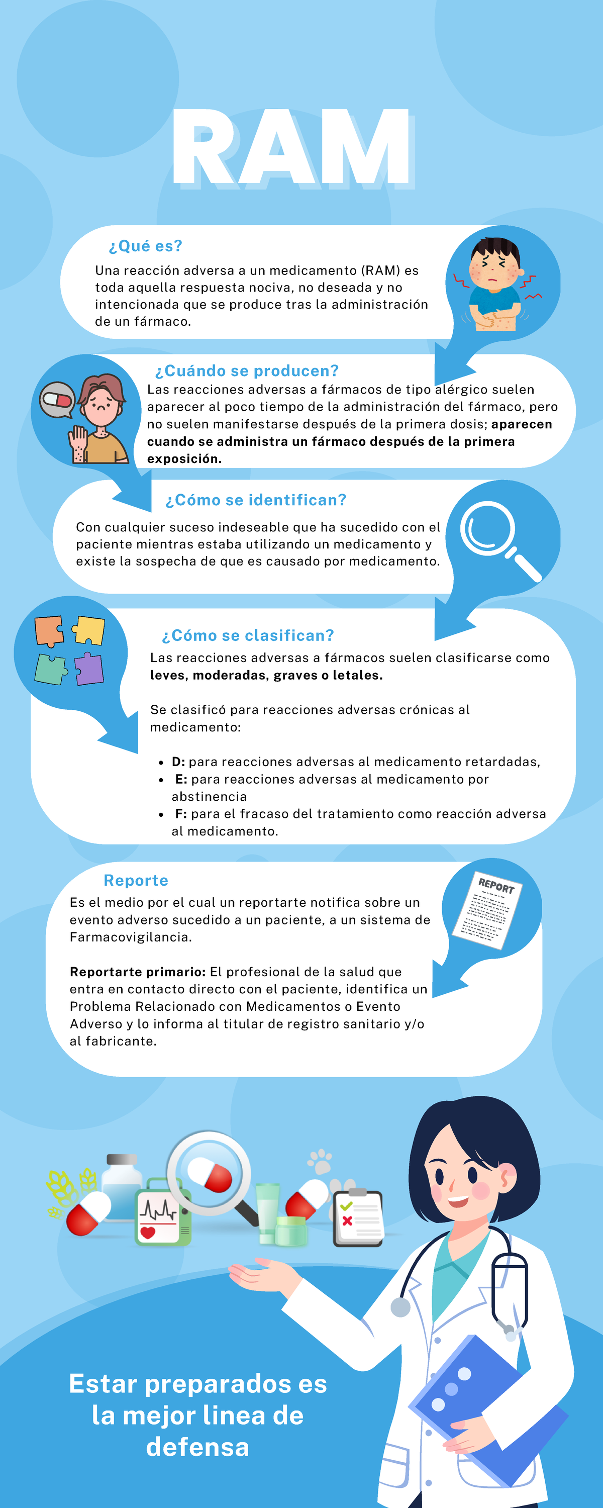 RAM - Clasificación y Manejo de Reacciones Adversas a Medicamentos ...