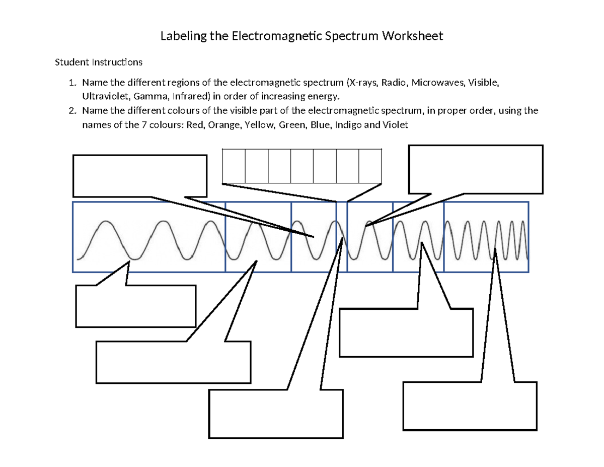 Electromagnetic Spectrum Worksheet Electromagnetic Spectrum