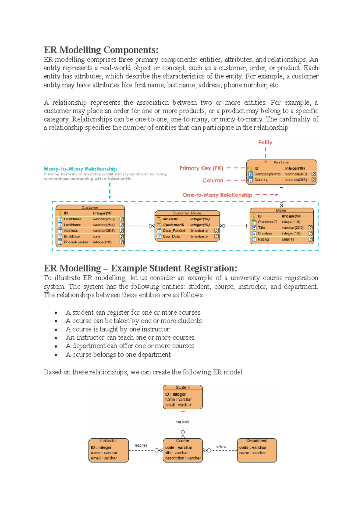 ER Lab 1 - this is ER Diagram - ER Modelling Components: ER modelling ...