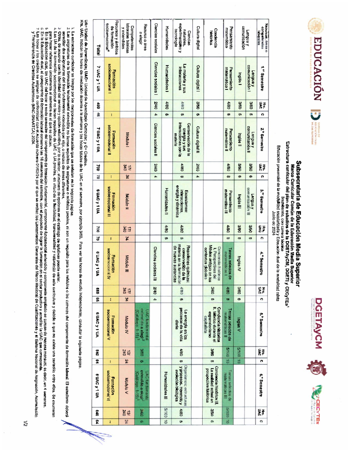 Estructura Curricular 2024 de la DGETAyCM y CECyTEs - Studocu