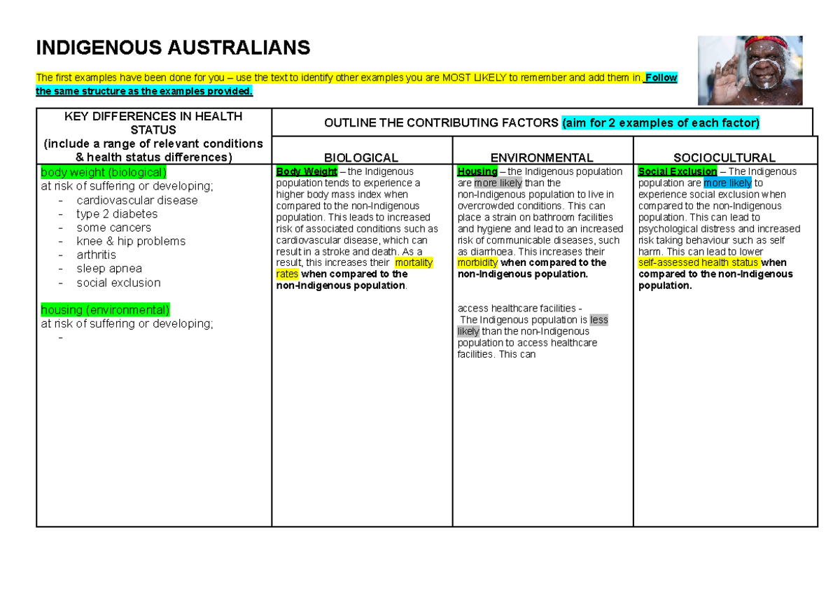 Population Group charts - Google Docs - INDIGENOUS AUSTRALIANS The ...