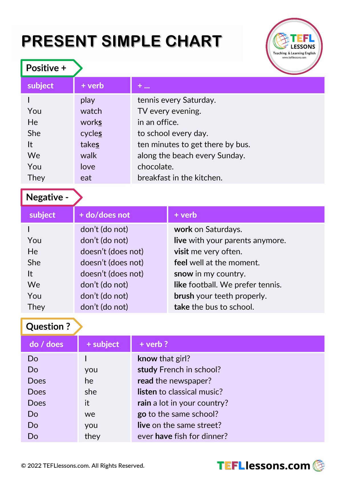 Present Simple Tense Chart A3: Positive, Negative, and Questions - Studocu