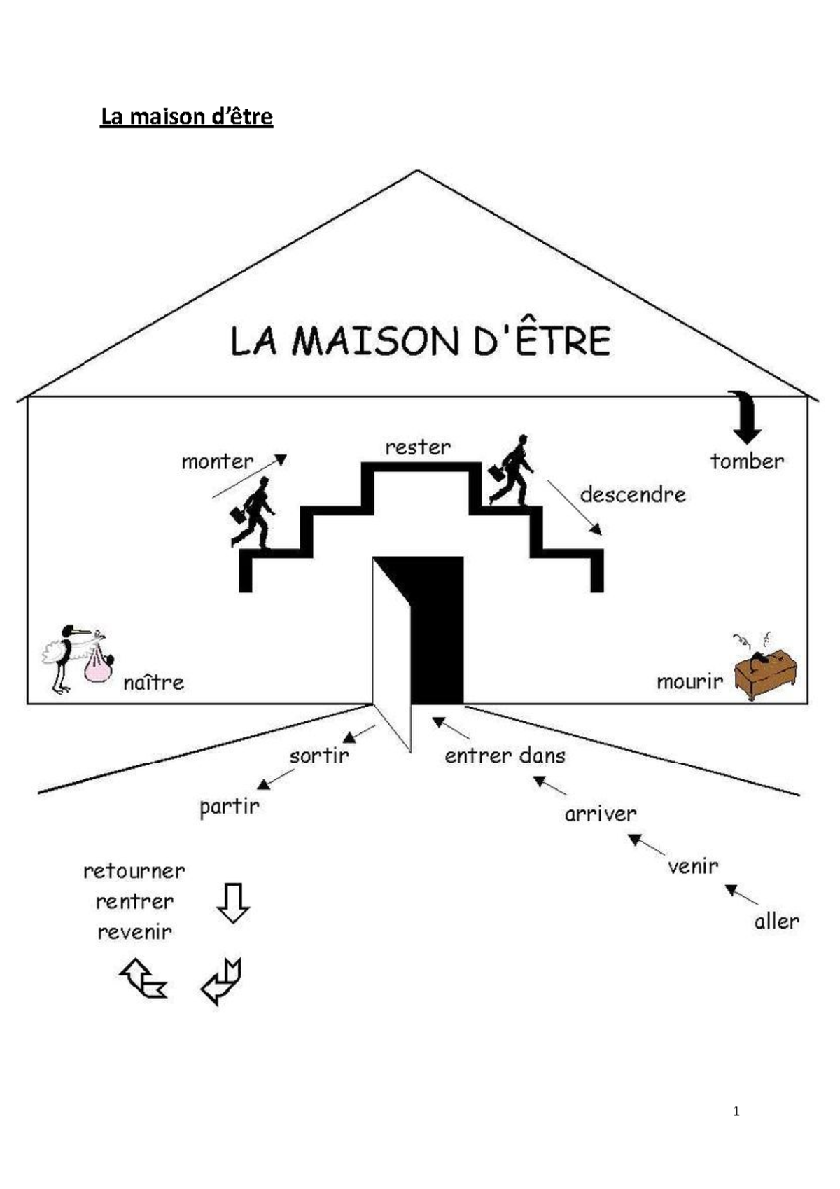 Oefeningen tijden - La maison d’être Exercices 1. Complète les phrases ...