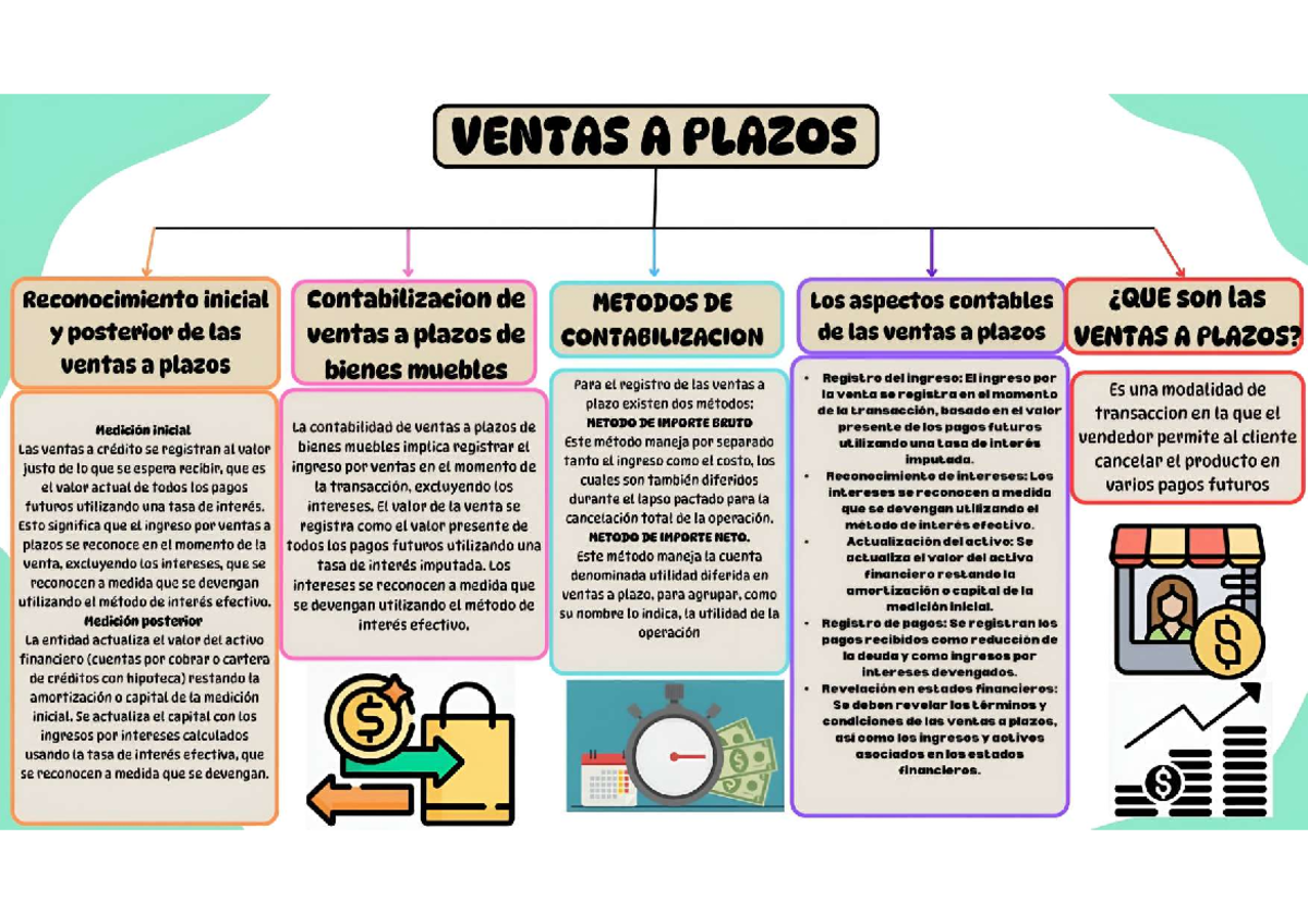 Mapa mental de ventas a plazo de Adrian Rodriguez - VENTAS A PLAZOS ...