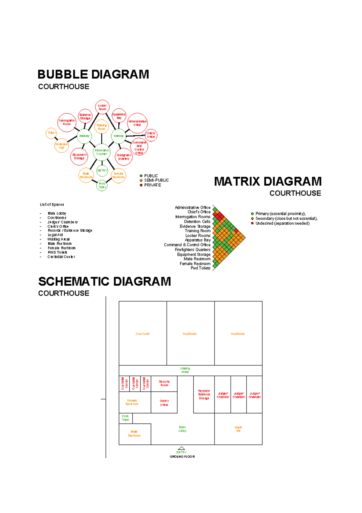 COURTHOUSE SPACE PROGRAM: BUBBLE & MATRIX DIAGRAMS - Studocu